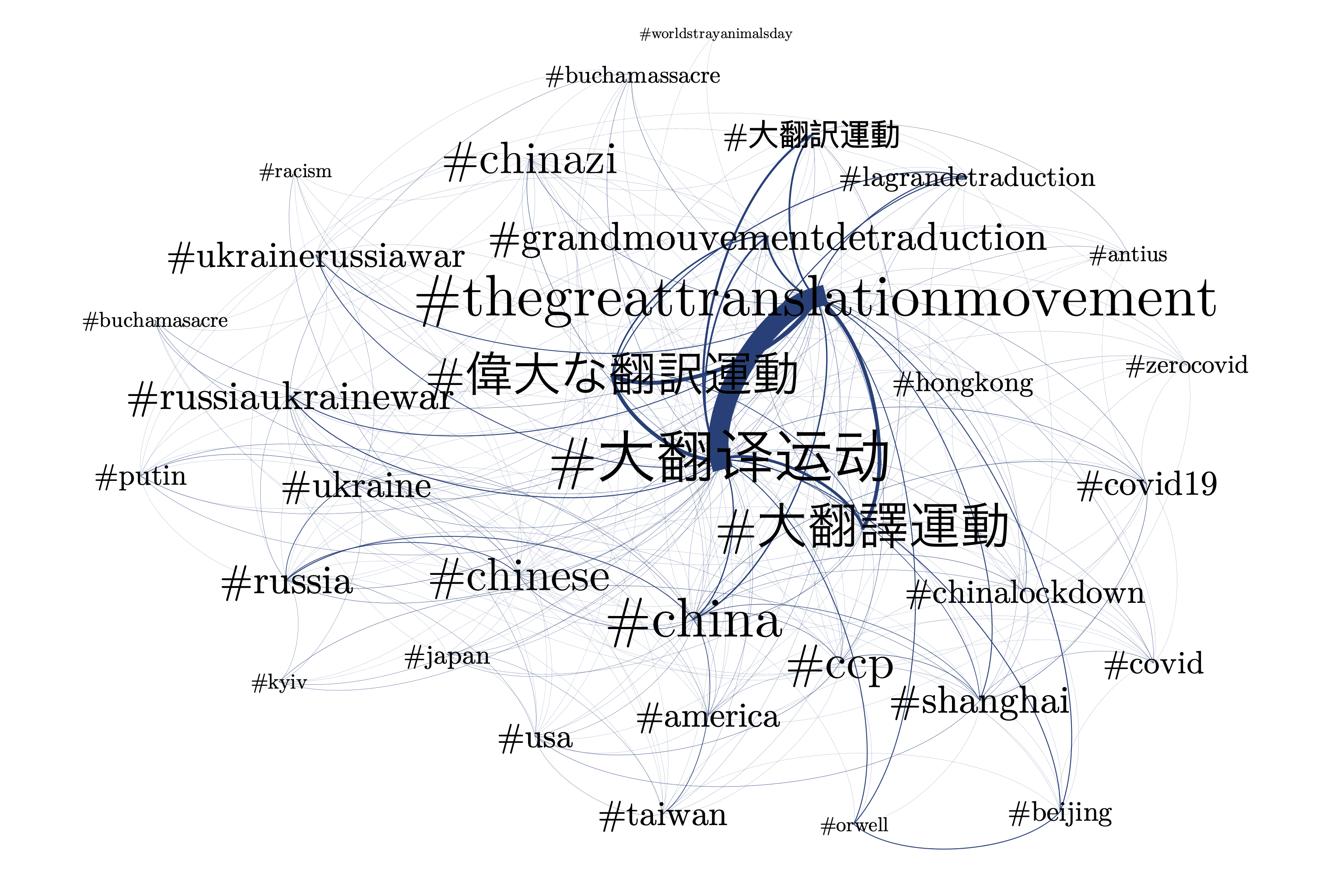 Translation as anti-propaganda weapon? An exploratory analysis of #TheGreatTranslationMovement ...
